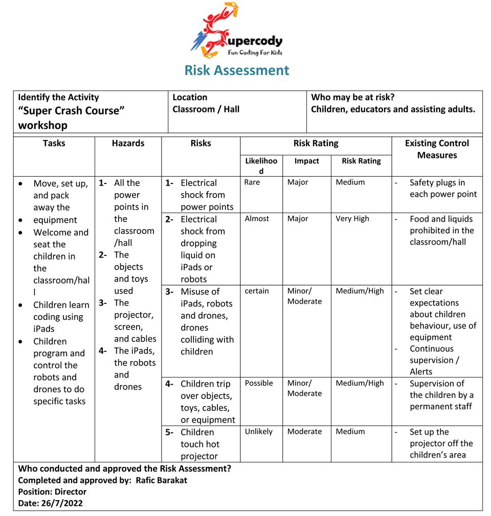 Super Crash Course Workshop